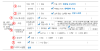 중개대상물 확인 설명서 작성하는 방법 주거용 건축물 네이버 블로그